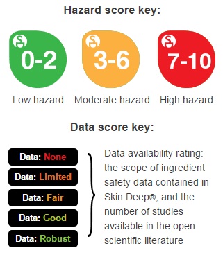 Natural Face and Hair Products with EWG Rankings - The Hobson Homestead
