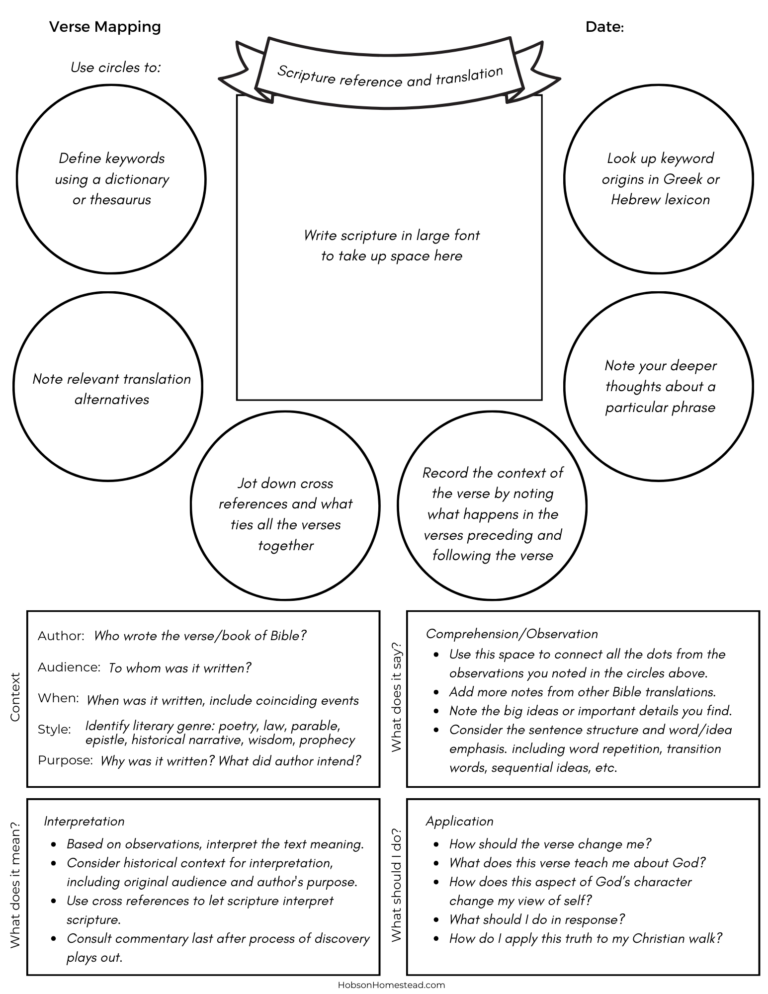 How to Verse Map and a Free Verse Mapping Template - The Hobson Homestead